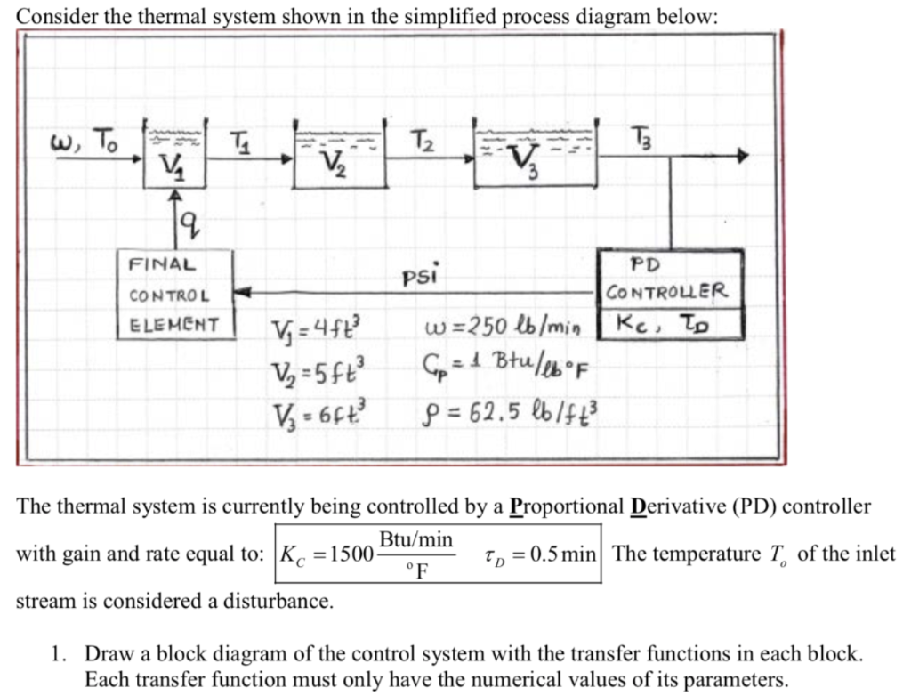 Consider the thermal system shown in the simplified | Chegg.com