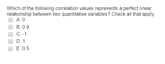 Solved Which of the following correlation values represents | Chegg.com