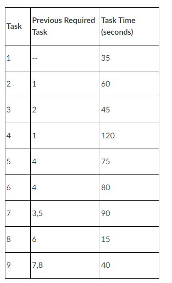 Solved Consider the process below. a) Draw a process | Chegg.com