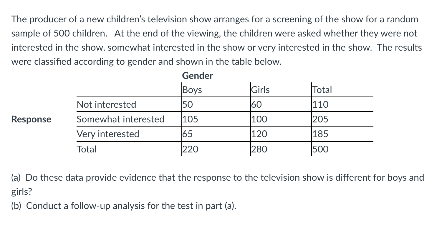Solved The producer of a new children's television show | Chegg.com