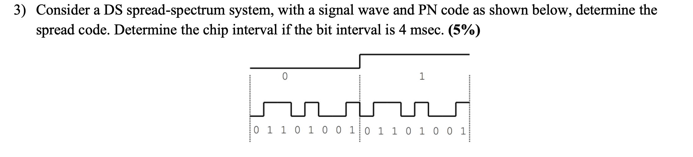 Solved 3) ﻿Consider a DS spread-spectrum system, with a | Chegg.com
