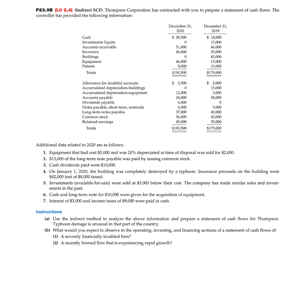 Solved P23.9B (LO 2,4) (Indirect SCF) Thompson Corporation | Chegg.com