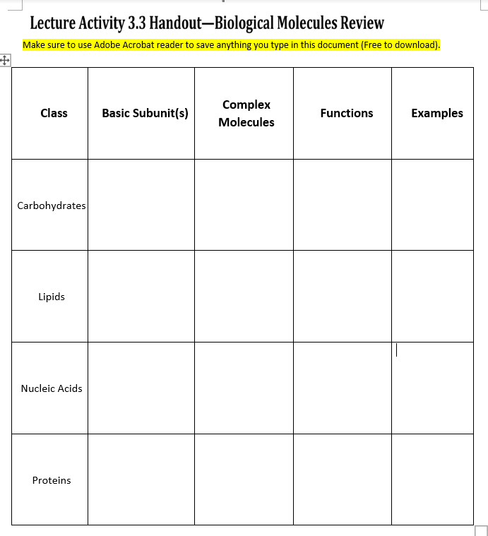 Solved Lecture Activity 3.3 Handout-Biological Molecules | Chegg.com