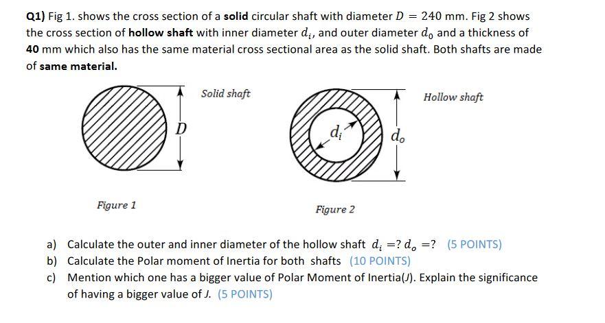 Solved Q1) Fig 1. shows the cross section of a solid | Chegg.com