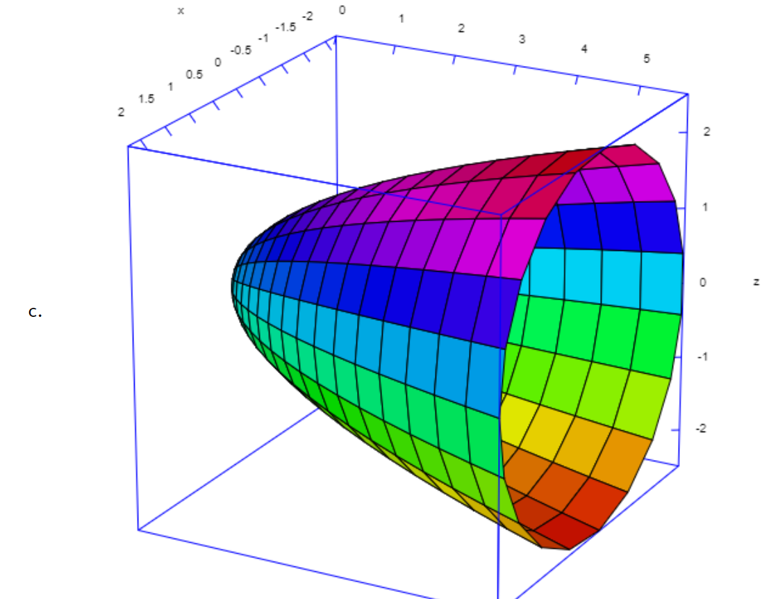 Solved Match Each Graph With Its Equation Use The Mouse To 3996