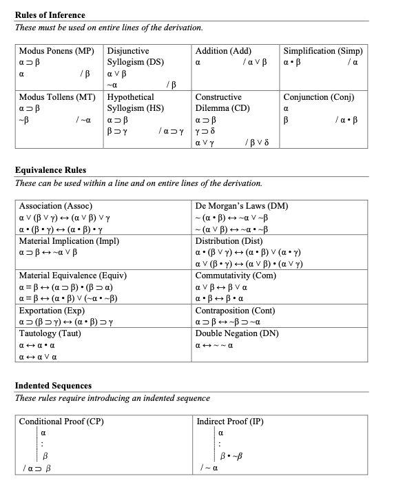 Solved Use conditional or indirect proof to derive each of | Chegg.com