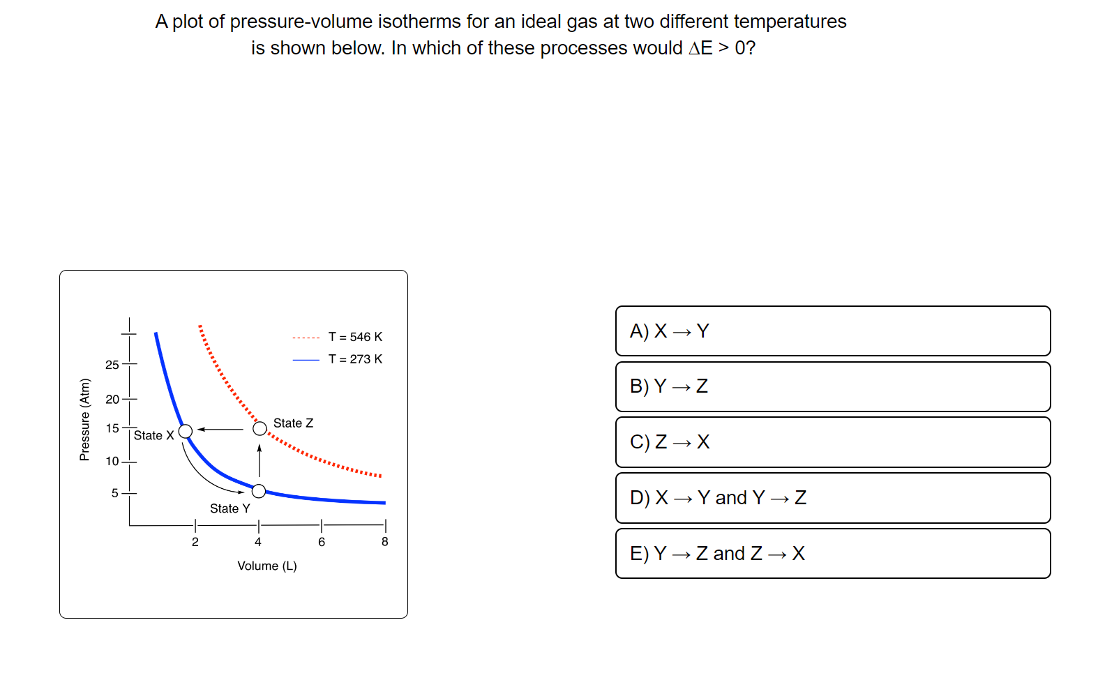 Solved A plot of pressure-volume isotherms for an ideal gas | Chegg.com
