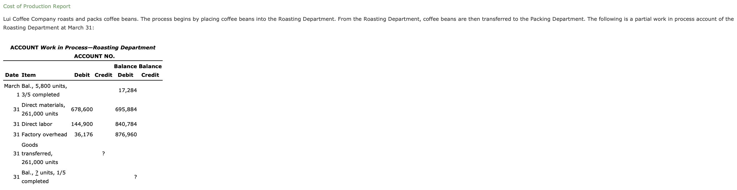 Solved Cost of Production Report Roasting Department at | Chegg.com