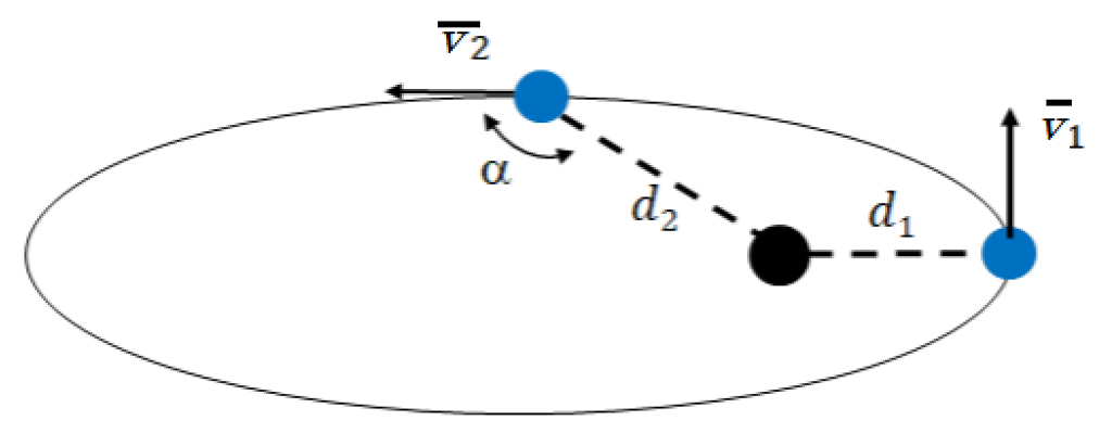 Solved A small comet follows the path around a massive star | Chegg.com