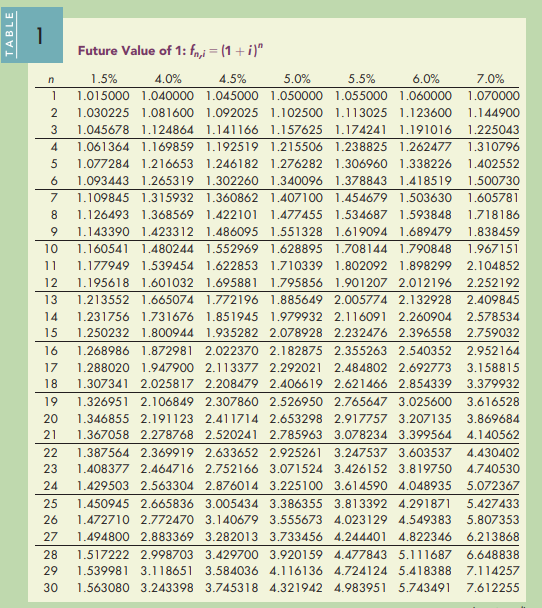 Solved Present Value ComputationsUsing the present value | Chegg.com Solved Present Value ComputationsUsing the present value | Chegg.com