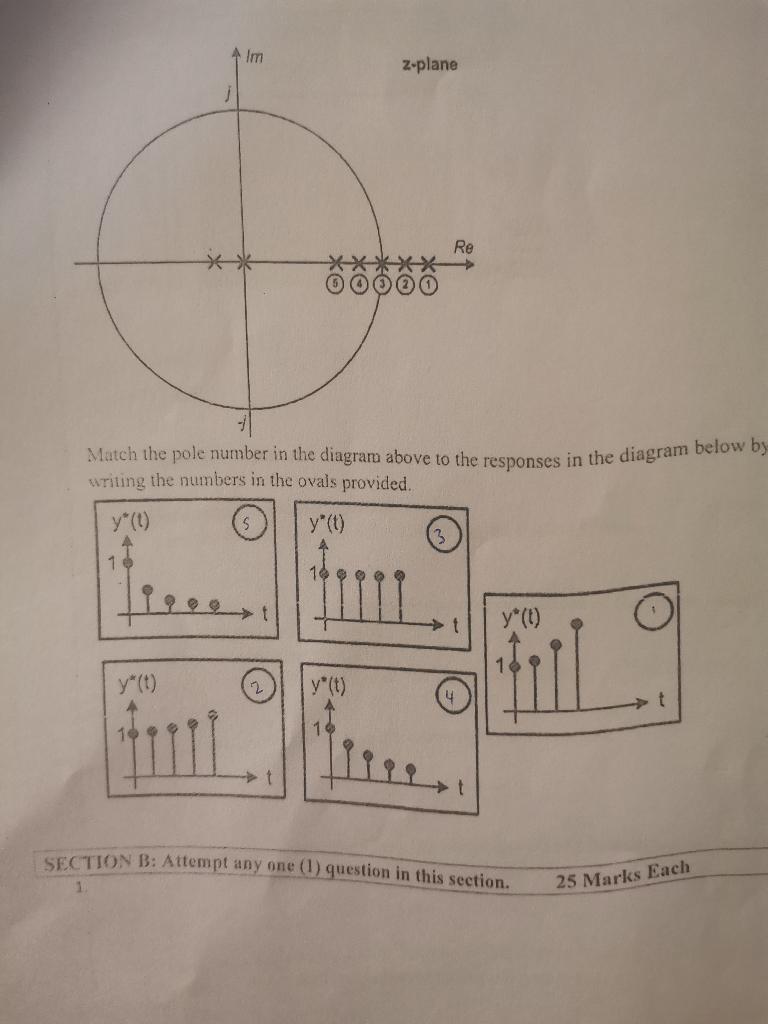 Solved Im z-plane J Re * ӨХ Match the pole number in the | Chegg.com
