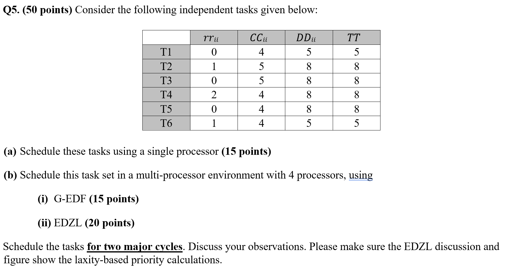 Solved Q5. (50 points) Consider the following independent | Chegg.com