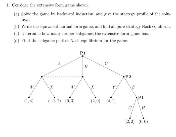 1. Consider the extensive form game shown. (a) Solve | Chegg.com