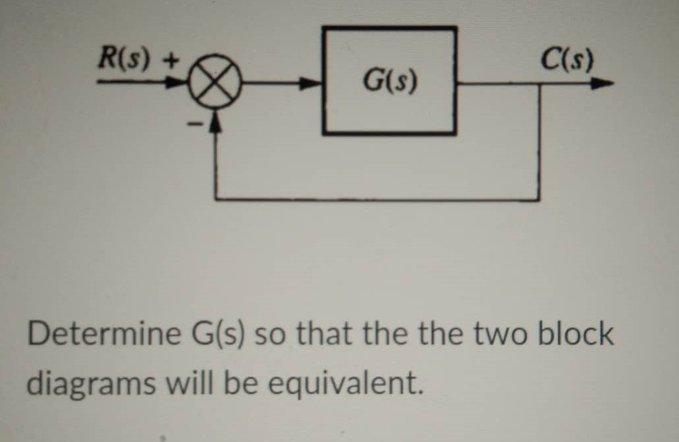 Solved The block diagram shown is simplified to a unity | Chegg.com