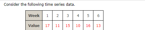 Solved Consider the following time series data.Compute MSE. | Chegg.com