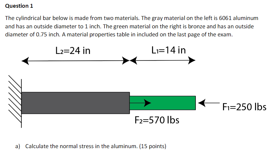 Solved a) Calculate the normal stress in the aluminum b) | Chegg.com