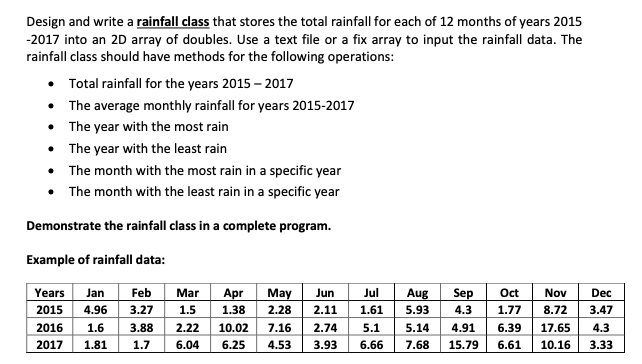 Solved Programming language: Java. Include the UML of the | Chegg.com