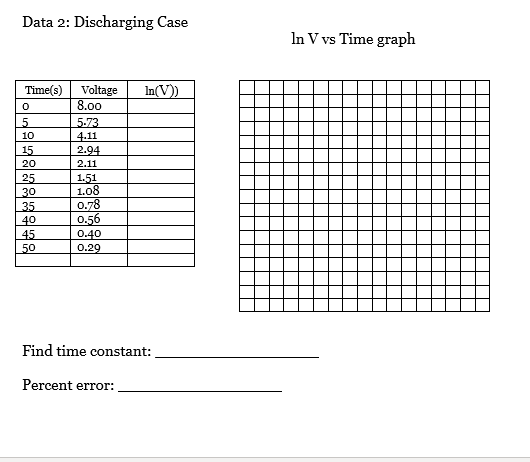 Solved 1. Draw Graph, (Voltage vs Time) , and ( ln(e/e-V) vs | Chegg.com
