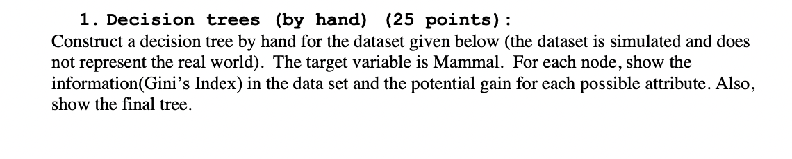 Solved 1. Decision trees (by hand) (25 points): Construct a | Chegg.com