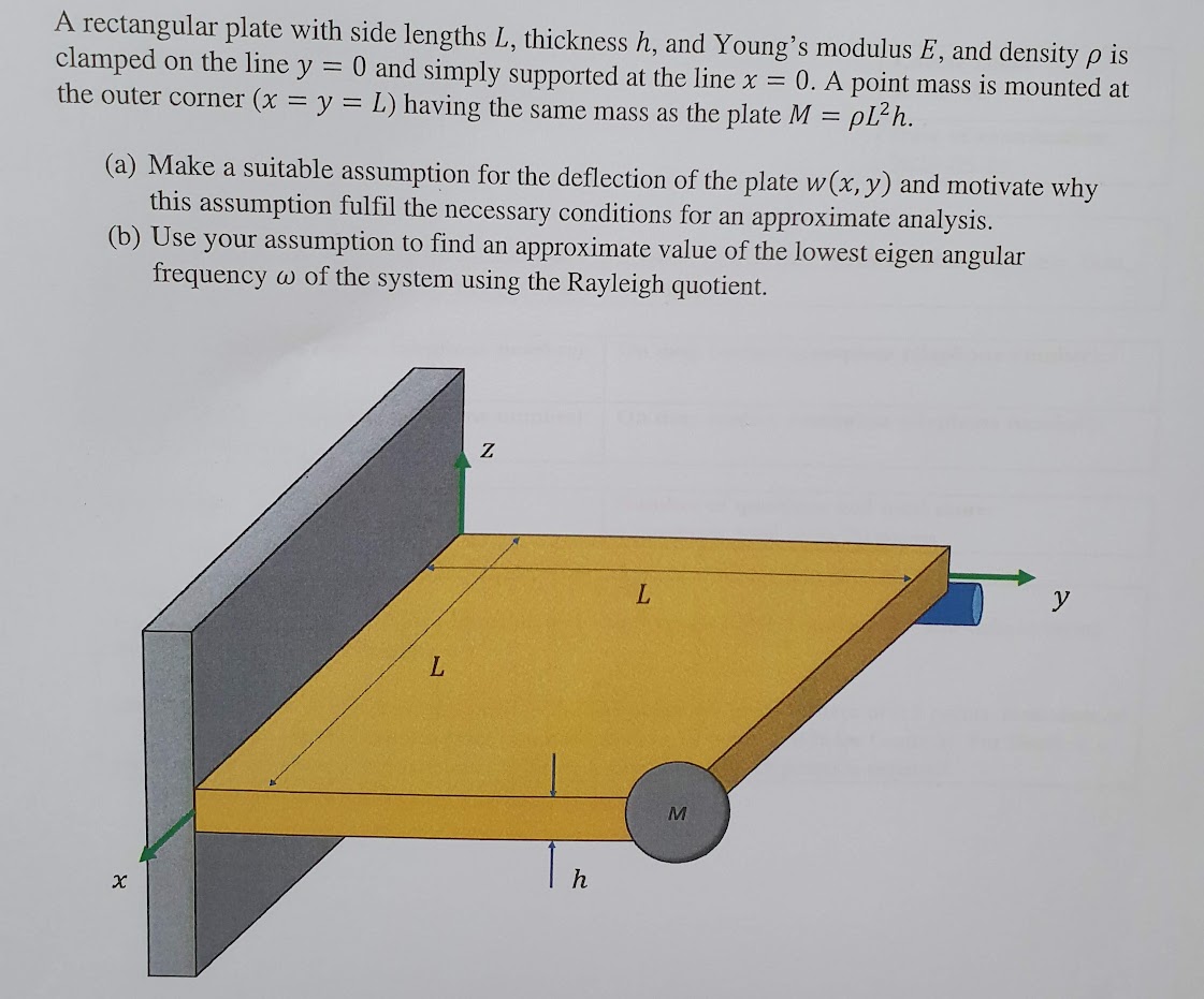 [Solved]: A rectangular plate with side lengths ( L ),