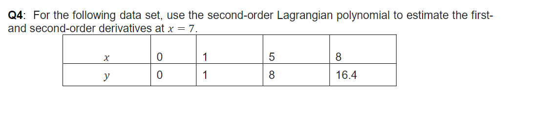 Solved Q4: For the following data set, use the second-order | Chegg.com