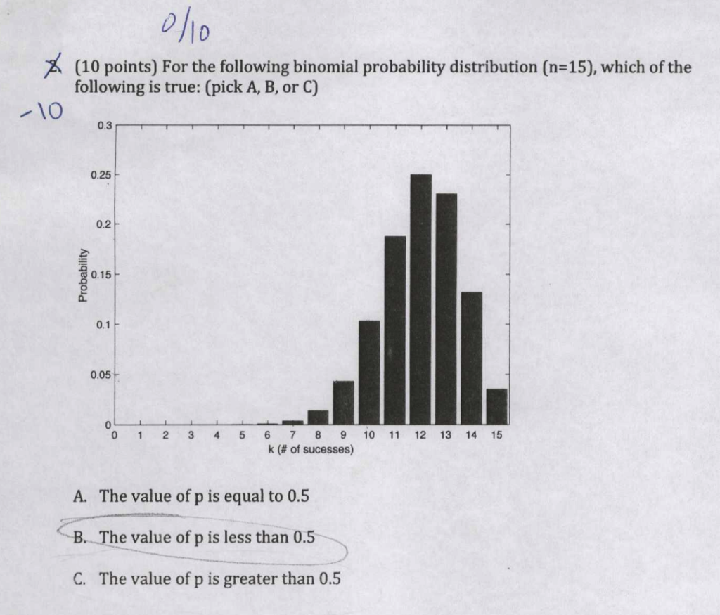Solved ( (10 points) For the following binomial probability | Chegg.com