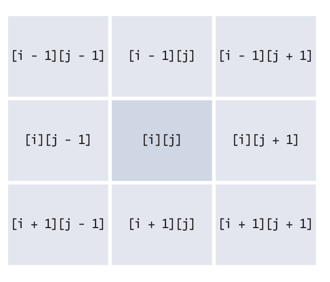 Solved Java. Write a method that computes the average of the | Chegg.com
