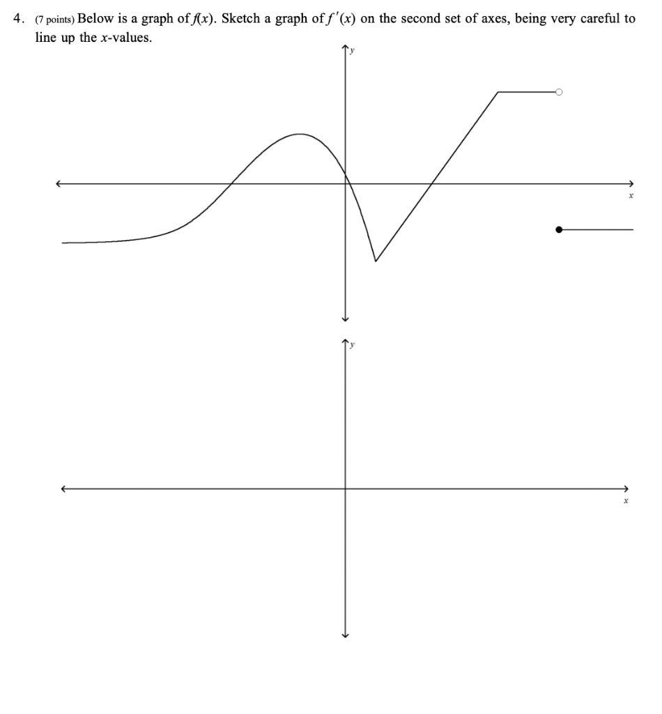 Solved 4. (7 points) Below is a graph of f(x). Sketch a | Chegg.com