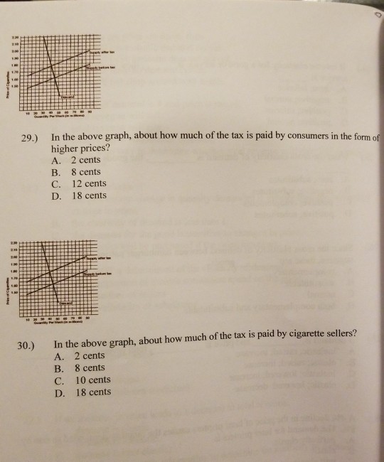 Solved 7.) In the above graph, unit elasticity would occur | Chegg.com