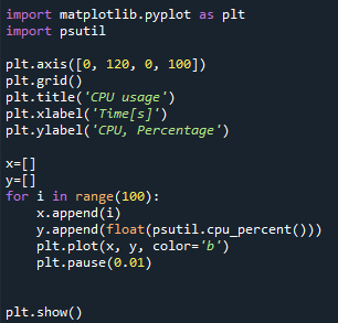 Solved Modify the existing code to do the following:User | Chegg.com