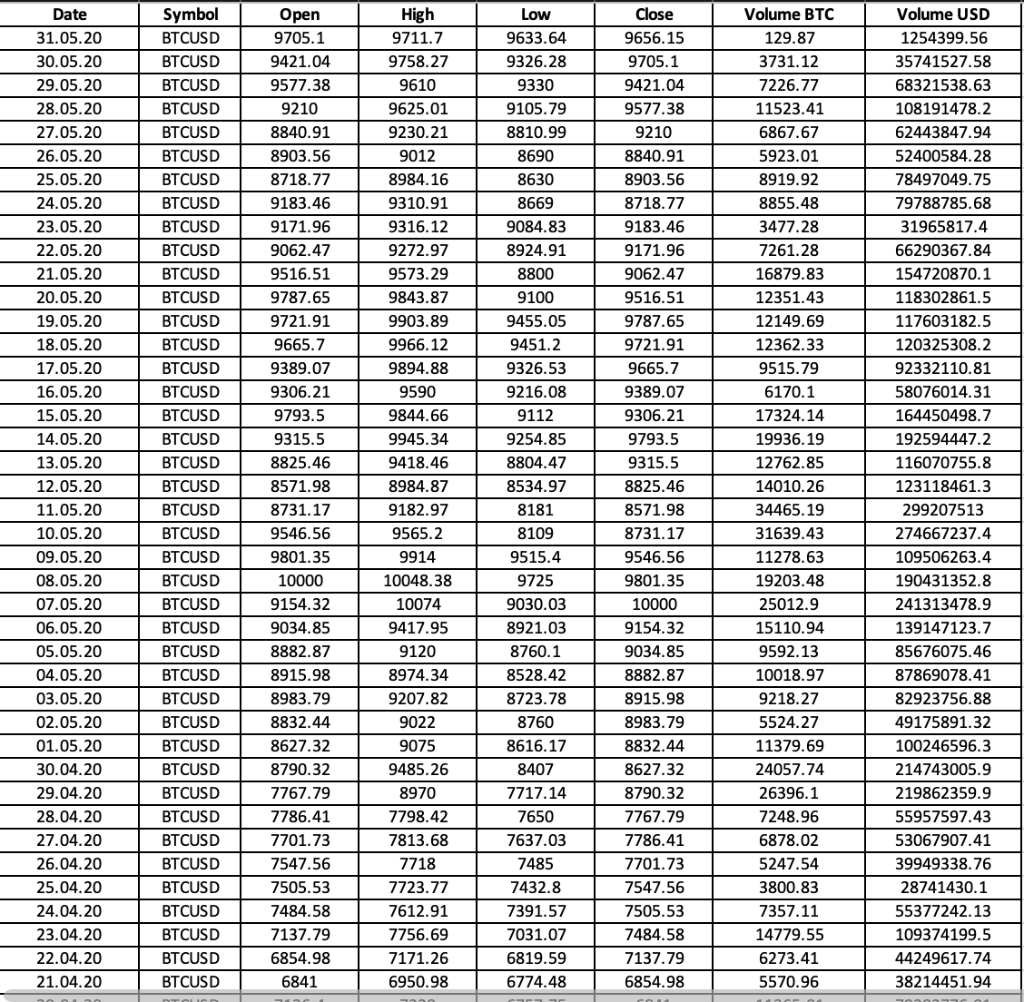 Solved Introduction To Data Science 1 What Kind Of Data Chegg