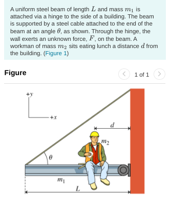 Solved A uniform steel beam of length L and mass mi is | Chegg.com