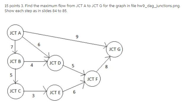 Solved 15 points 3. Find the maximum flow from JCT A to JCT | Chegg.com