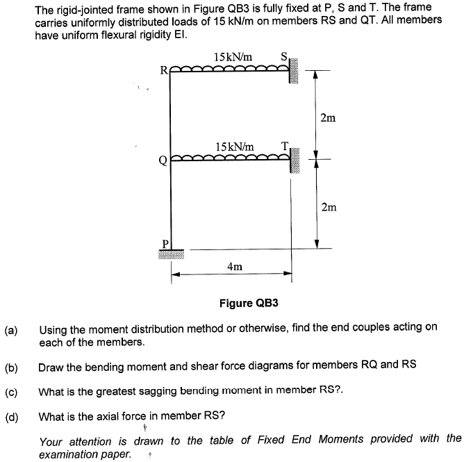 Solved The rigid-jointed frame shown in Figure QB3 is fully | Chegg.com