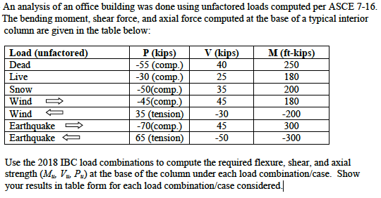 Solved An analysis of an office building was done using | Chegg.com