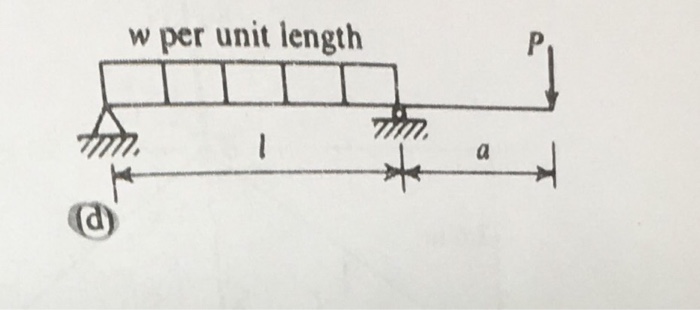 Solved w per unit length | Chegg.com