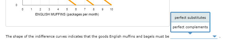 Solved 6. Optimization with perfect complements and perfect | Chegg.com