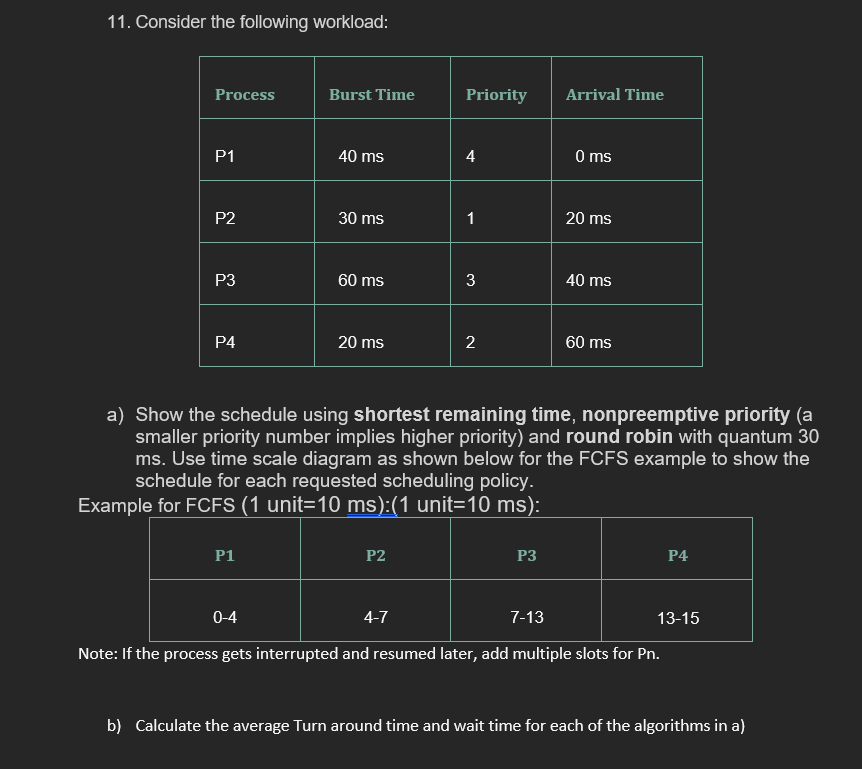 Solved 11. Consider the following workload: a) Show the | Chegg.com
