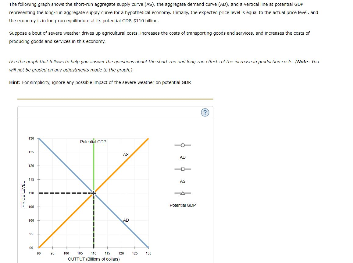 Solved The following graph shows the short-run aggregate | Chegg.com
