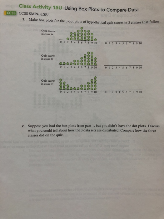 Solved Class Activity 15U Using Box Plots to Compare Data | Chegg.com
