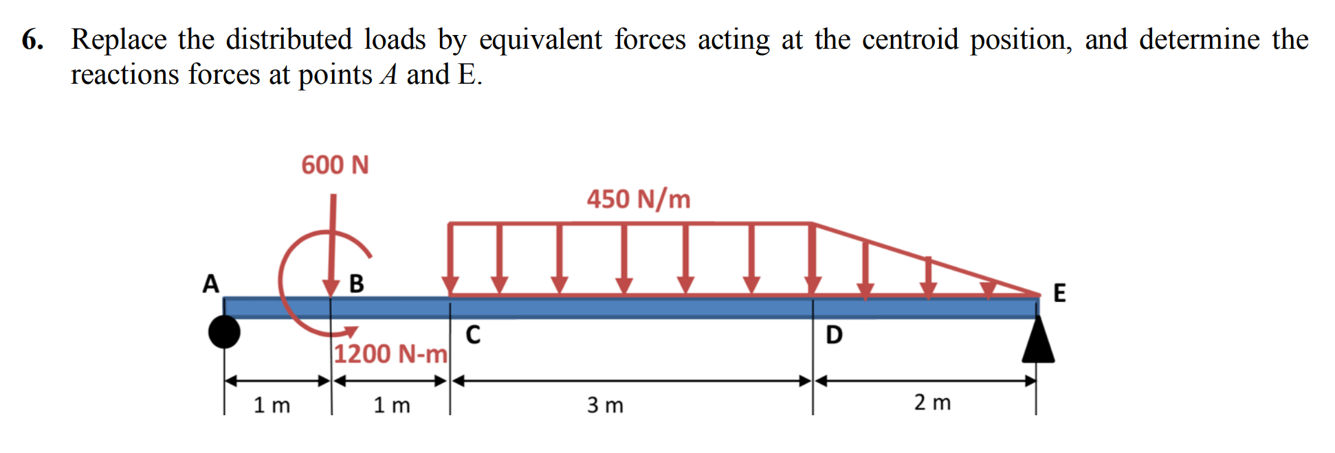 Solved Replace the distributed loads by equivalent forces | Chegg.com