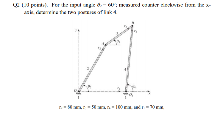 Solved Q2 (10 points). For the input angle 02 60°; measured | Chegg.com Solved Q2 (10 points). For the input angle 02 60°; measured | Chegg.com