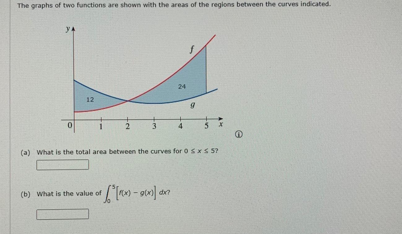 Solved The graphs of two functions are shown with the areas | Chegg.com