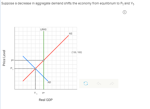 Solved a. Which of the following events would likely cause | Chegg.com