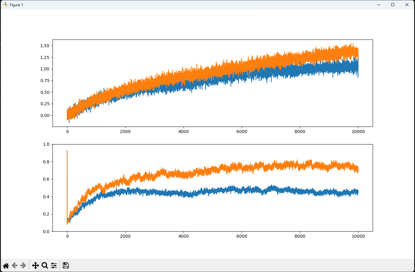 Solved I'm meant to implement a Nonstationary Bandit | Chegg.com