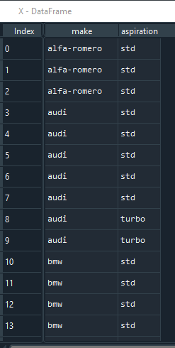 Conditional Probability with Pandas (Python 3.x) | Chegg.com