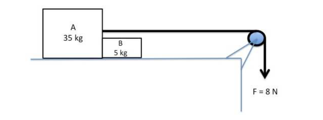 Solved Two blocks move across a frictionless table due to a | Chegg.com