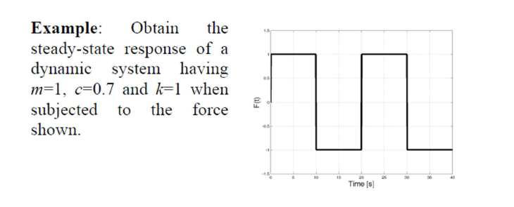 Solved Example: Obtain thesteady-state response of adynamic | Chegg.com