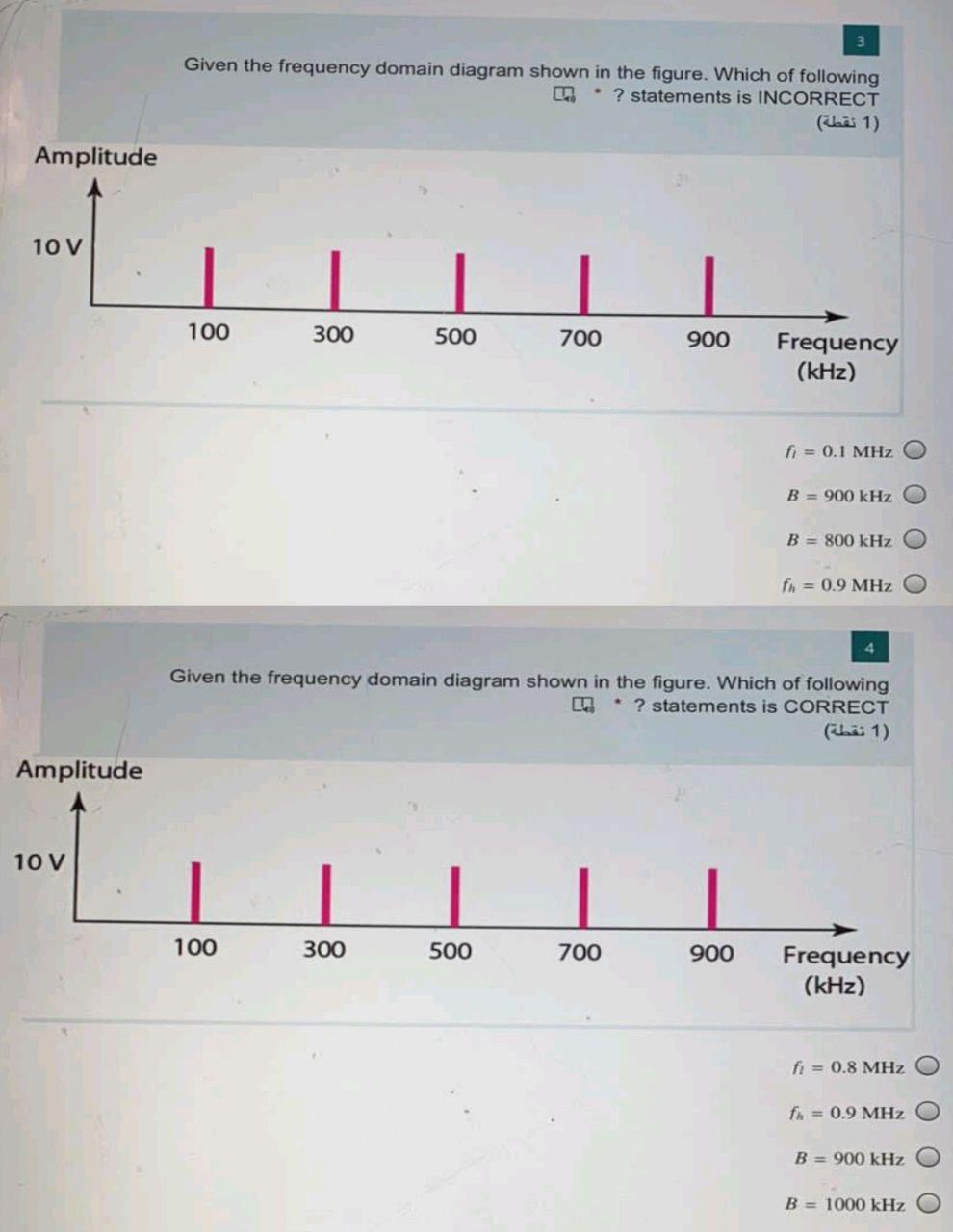 Solved 3 Given the frequency domain diagram shown in the | Chegg.com