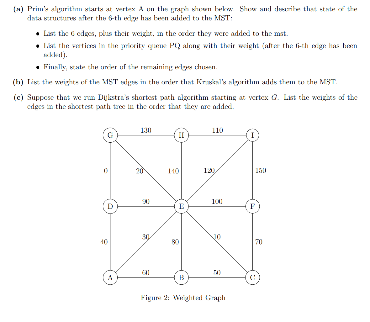 Solved (a) Prim's algorithm starts at vertex A on the graph | Chegg.com